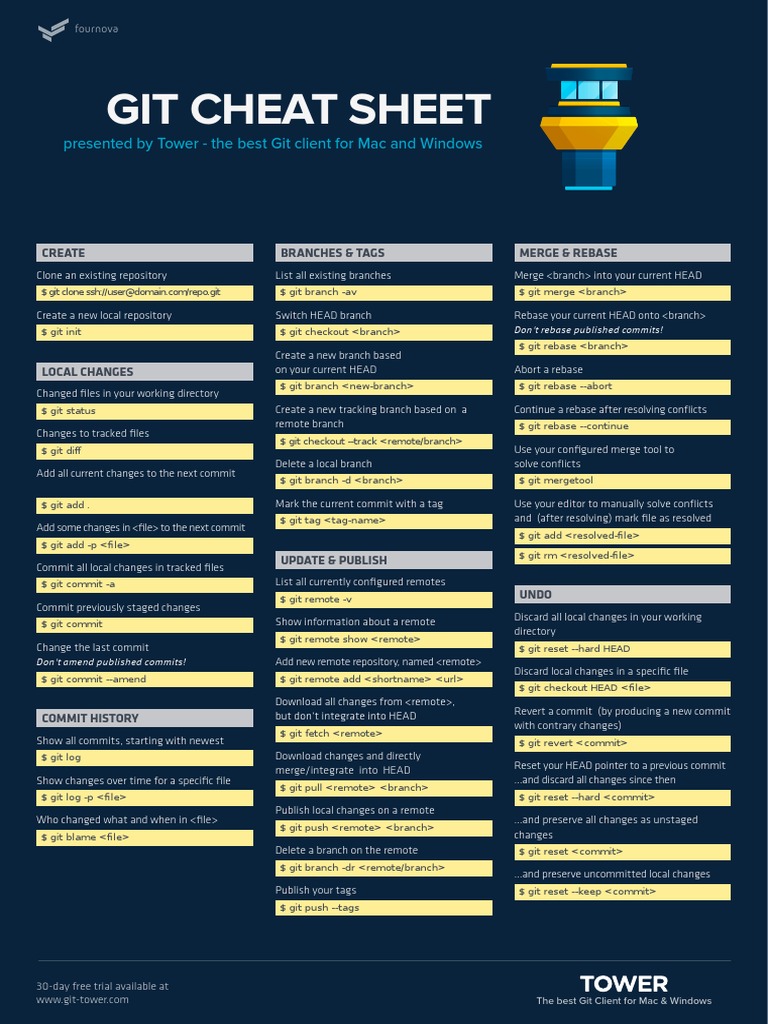 Git Cheatsheet EN Dark PDF | PDF | Version Control | System Software