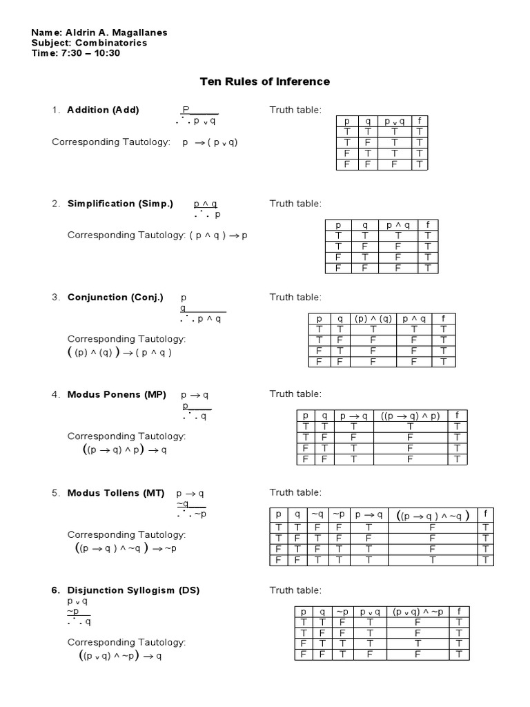 Ten Rules of Inference | PDF | Metalogic | Logical Consequence
