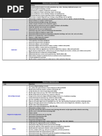 Fisnar DC100-MAX High Precision Dispenser Operating Manual | PDF ...