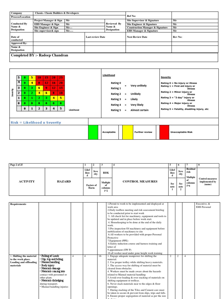 Mafraq PRJT RA | PDF | Personal Protective Equipment | Scaffolding