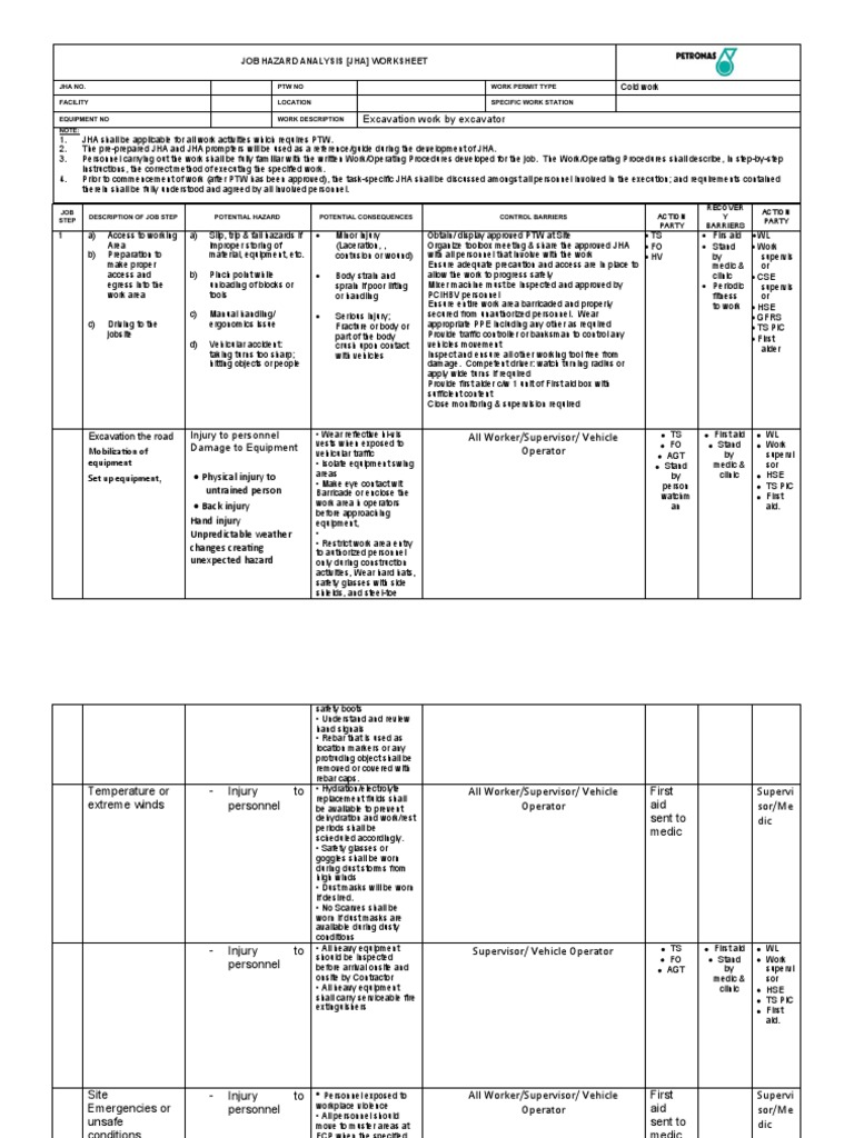 Excavation Work by Excavator: Job Hazard Analysis (Jha) Worksheet | PDF ...