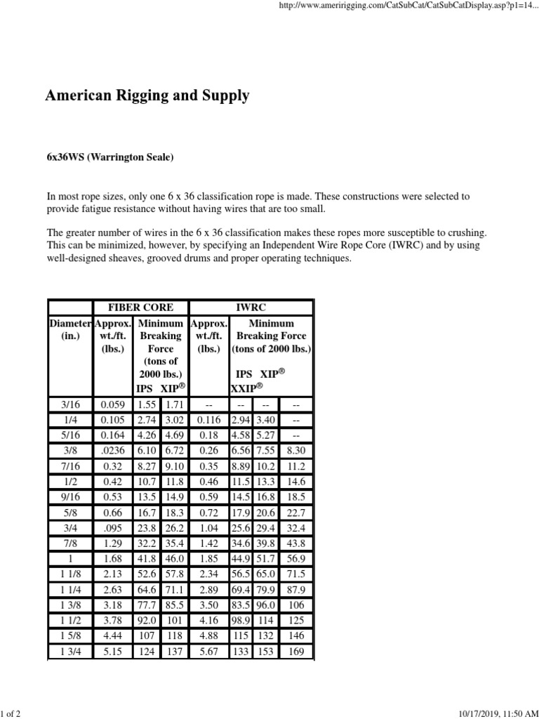 6x36WS (Warrington Seale) - 6x19 & 6x36 Classification Wire Rope ...