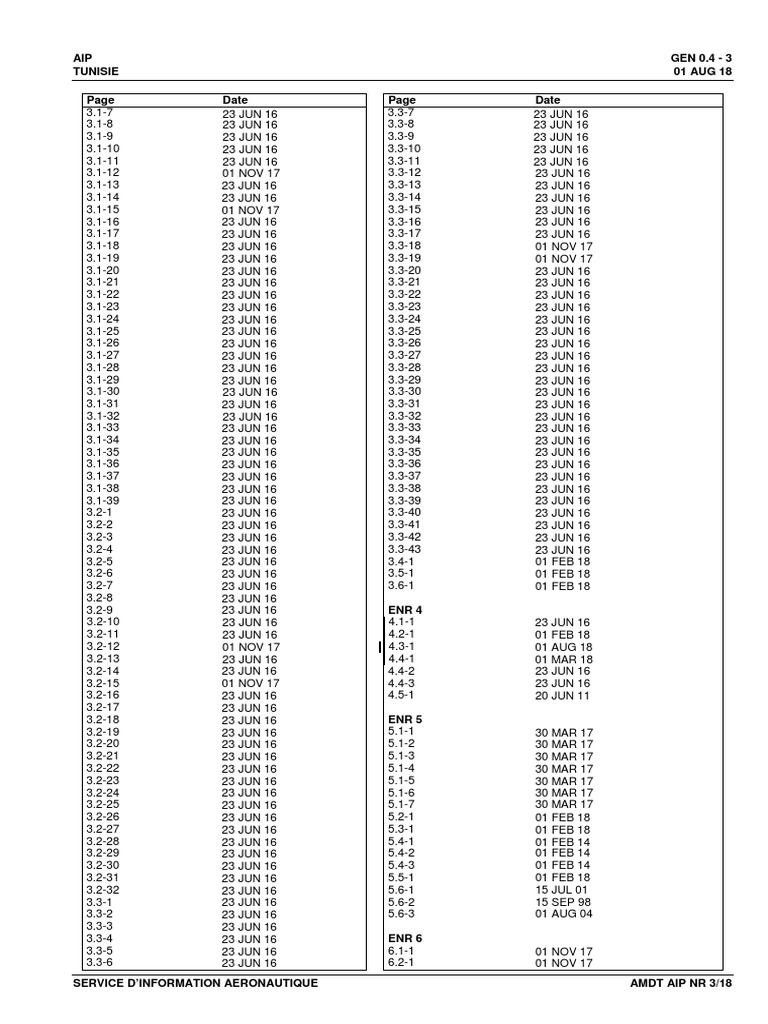Tunisia AIP Amendment 3/18 Overview | PDF