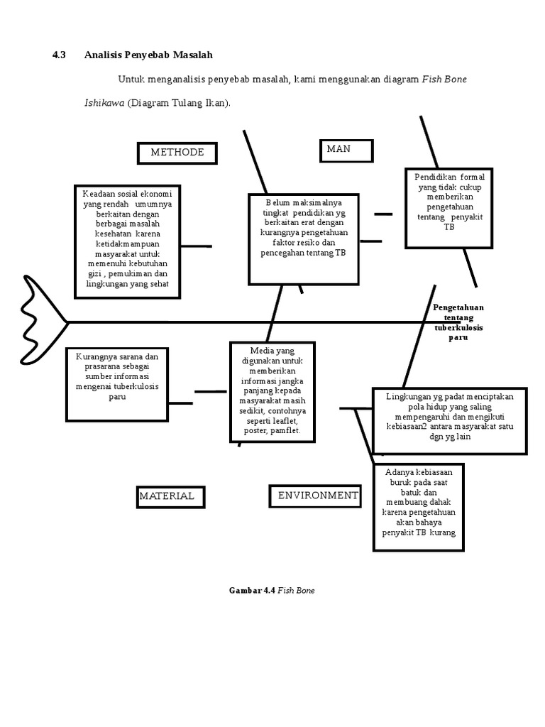 Print Fishbone + Carl | PDF