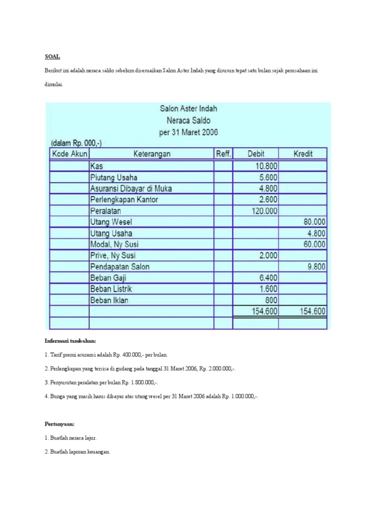 Neraca Lajur dan Laporan Keuangan Salon | PDF