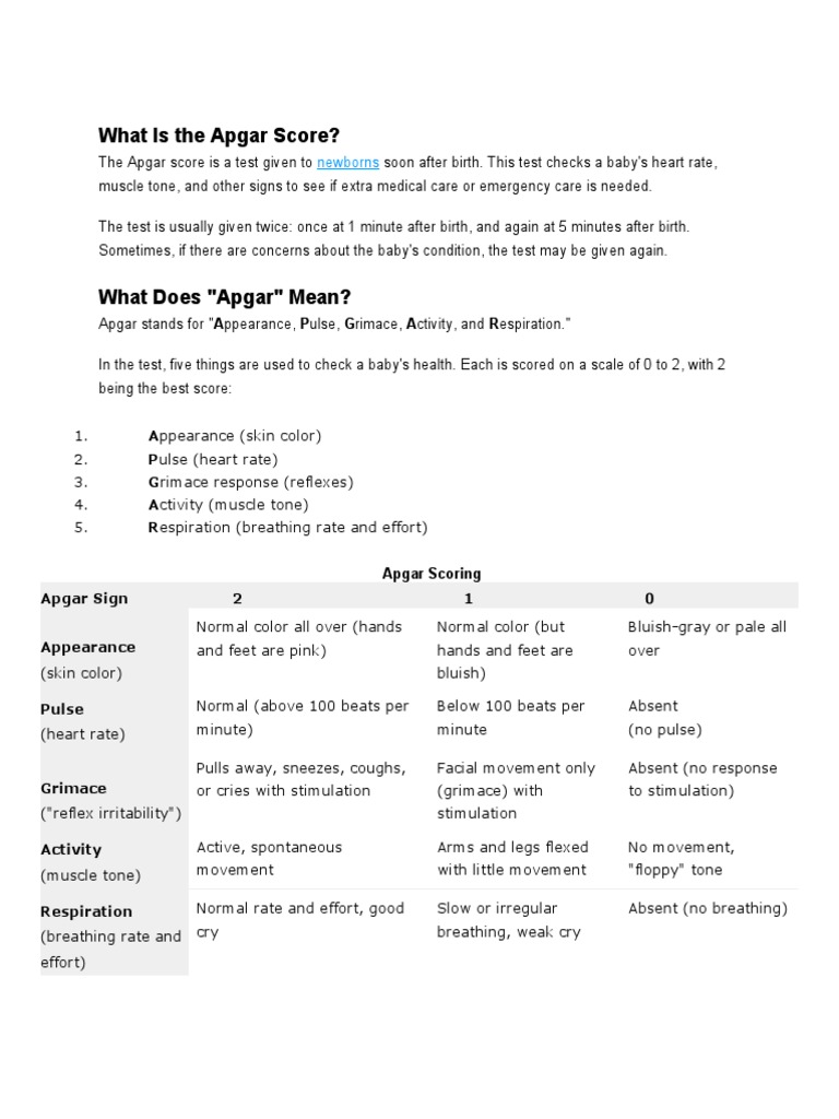 What Is The Apgar Score?: Newborns | PDF | Breathing | Health Care