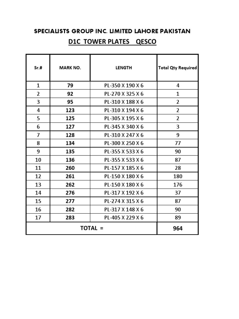 DIC Plates Detail 2 PDF | PDF