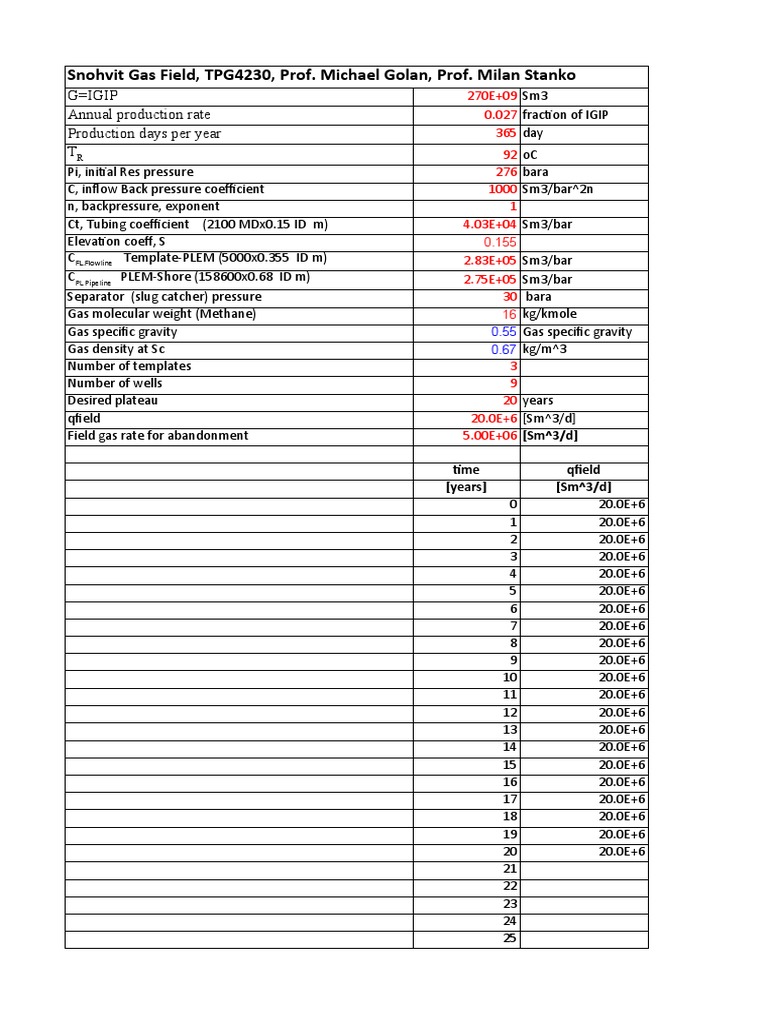 Snohvit Gas Field, TPG4230, Prof. Michael Golan, Prof. Milan Stanko ...