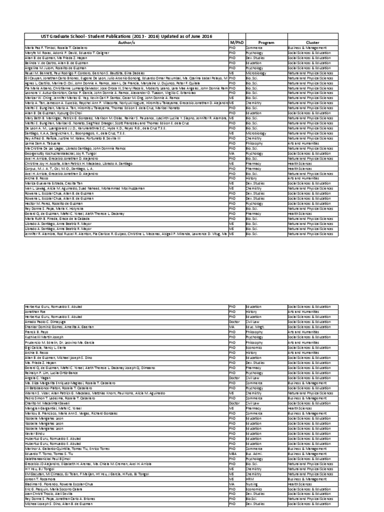 UST Graduate School - Student Publications (2013 - 2016) Updated As of ...