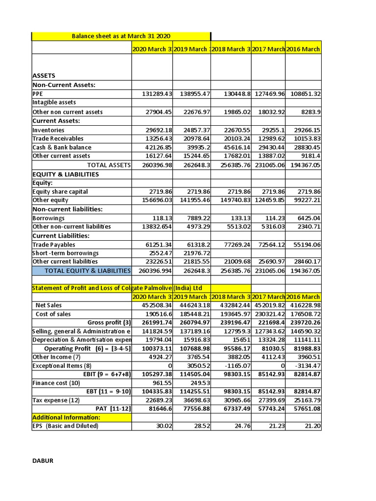 Session 5 - Colgate Palmolive India and Dabur | PDF | Equity (Finance ...