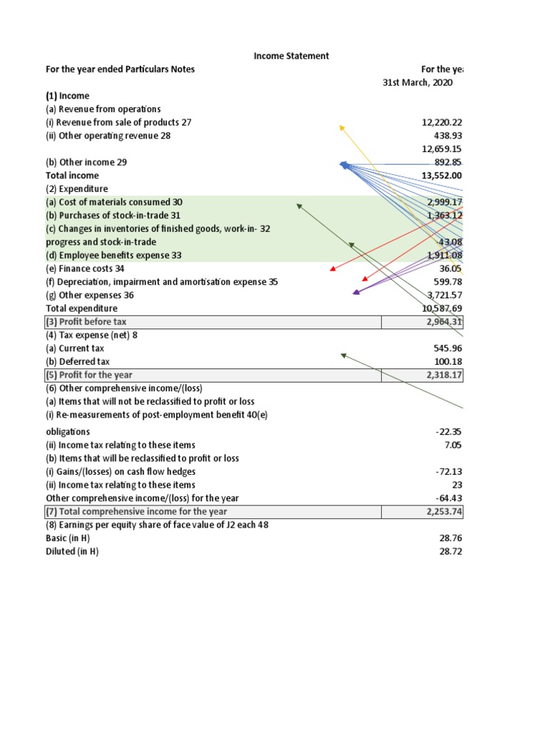 Cipla FRA Assignment 2 Group 3 | PDF | Expense | Fixed Asset