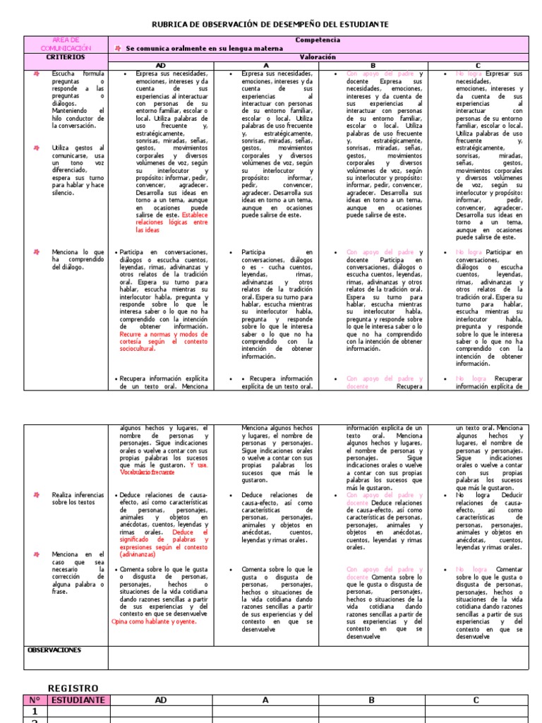 Evaluacion 5 Años | PDF | Bailes | Dibujo