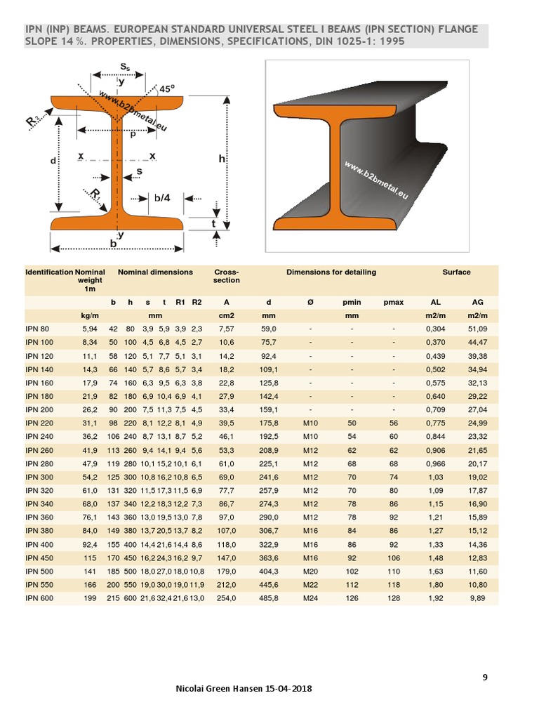 IPN Beams Specifications and Properties | PDF | Physical Quantities ...
