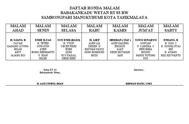 Daftar Ronda Malam | PDF
