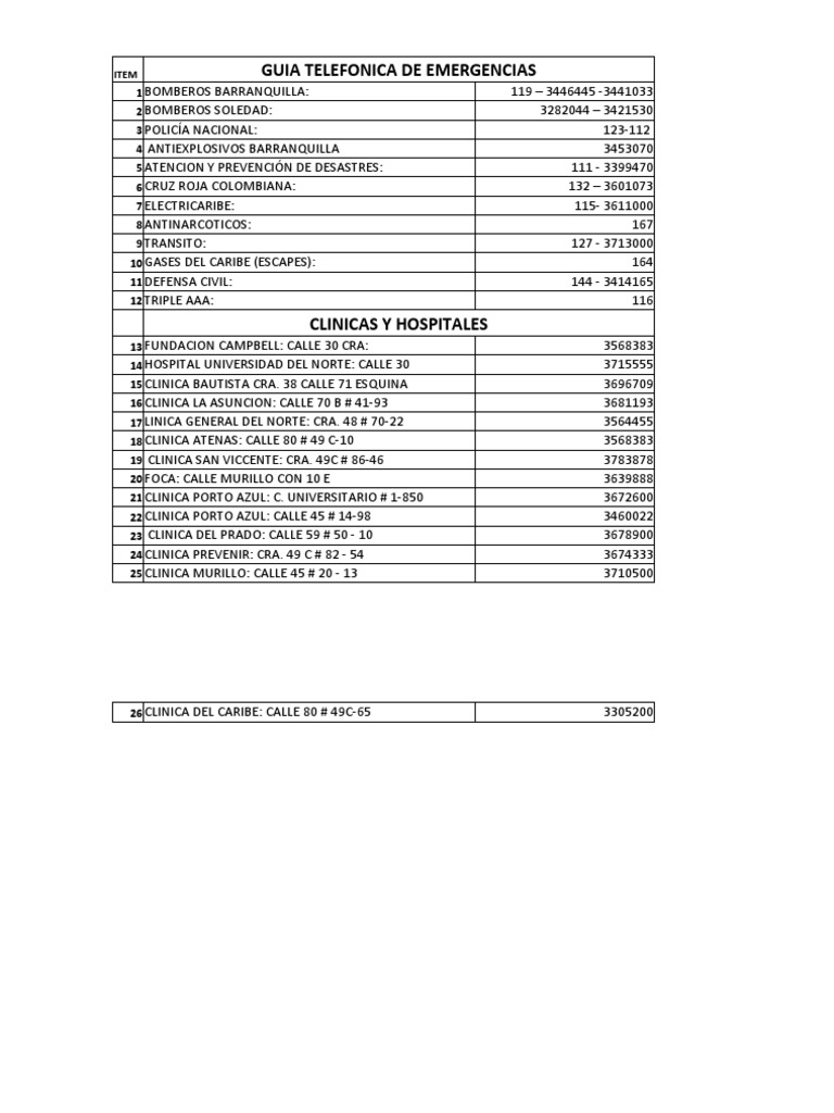 Guia Telefonica de Emergencia | PDF