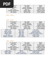 Potions Randomly Generated Droids | PDF