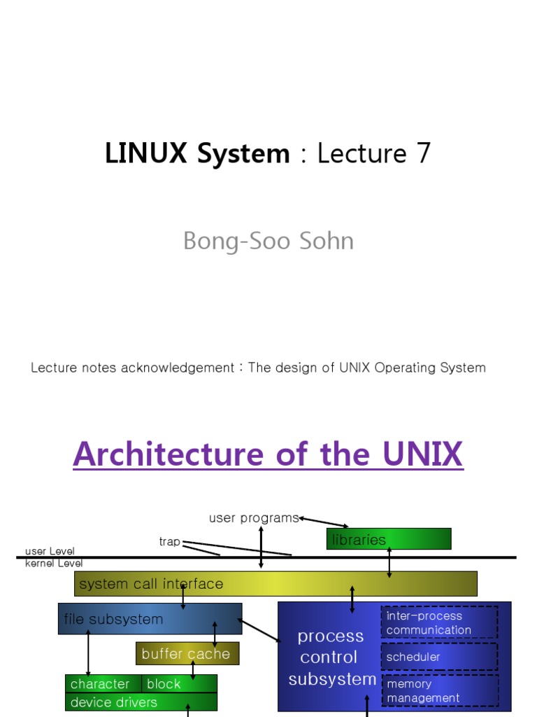 LINUX System: Lecture 7: Bong-Soo Sohn | PDF | Kernel (Operating System ...