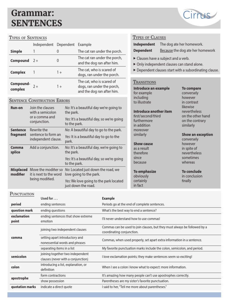 Grammar Cheat Sheet - Sentences | Pdf | Comma | Punctuation