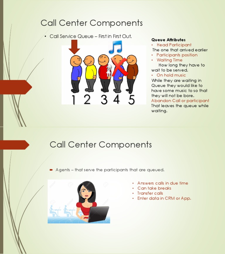 Essential Call Center Components Guide | PDF