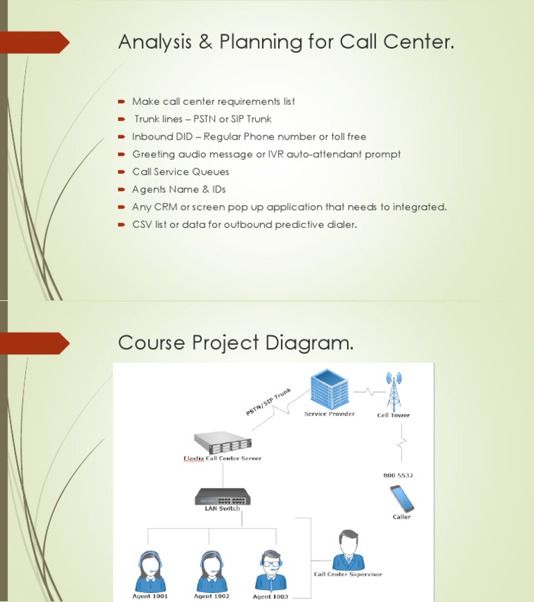 Analysis & Planning For Call Center | PDF