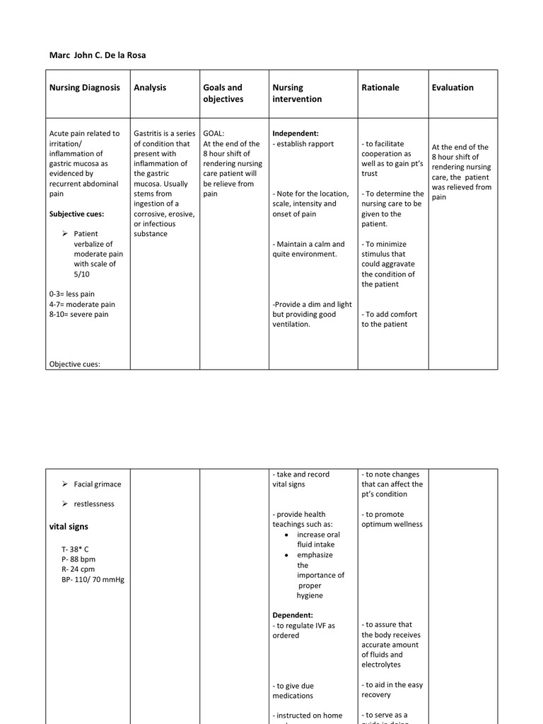Nursing Considerations for Gastritis – Ask The Nurse Expert
