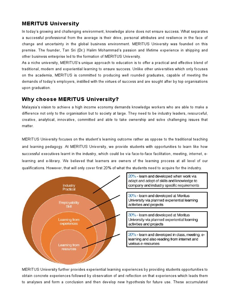 MERITUS University | PDF | Cognition | Further Education