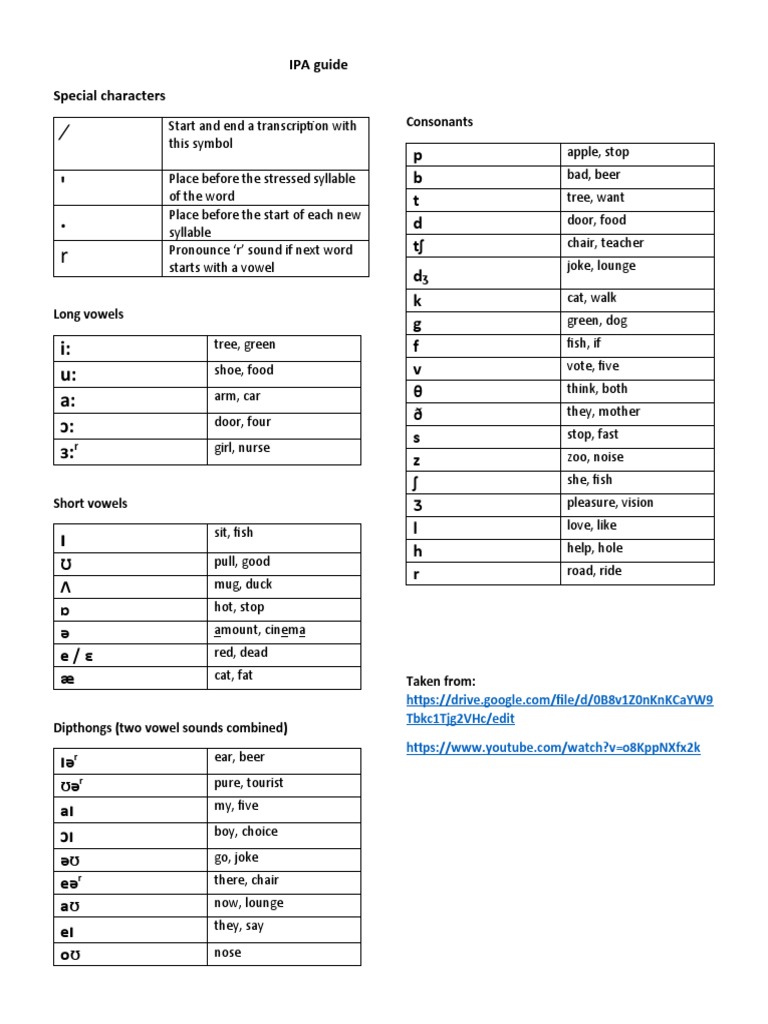 p b t d tʃ d k g f v θ ð s z ʃ Ʒ l h r: IPA guide Special characters ...