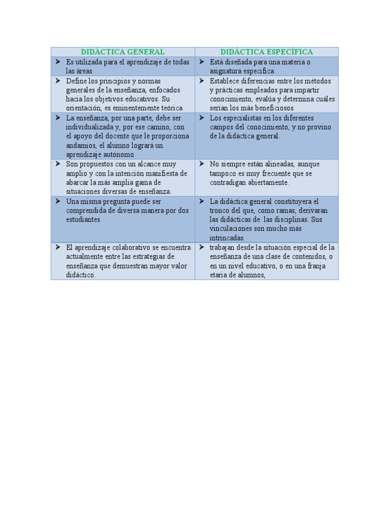 DIDÁCTICA GENERAL Vs DIDÁCTICA ESPECIFICA | PDF