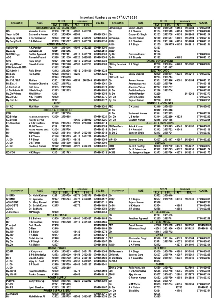 Important Numbers As On 07 JULY 2020: Director General Secretariat ...