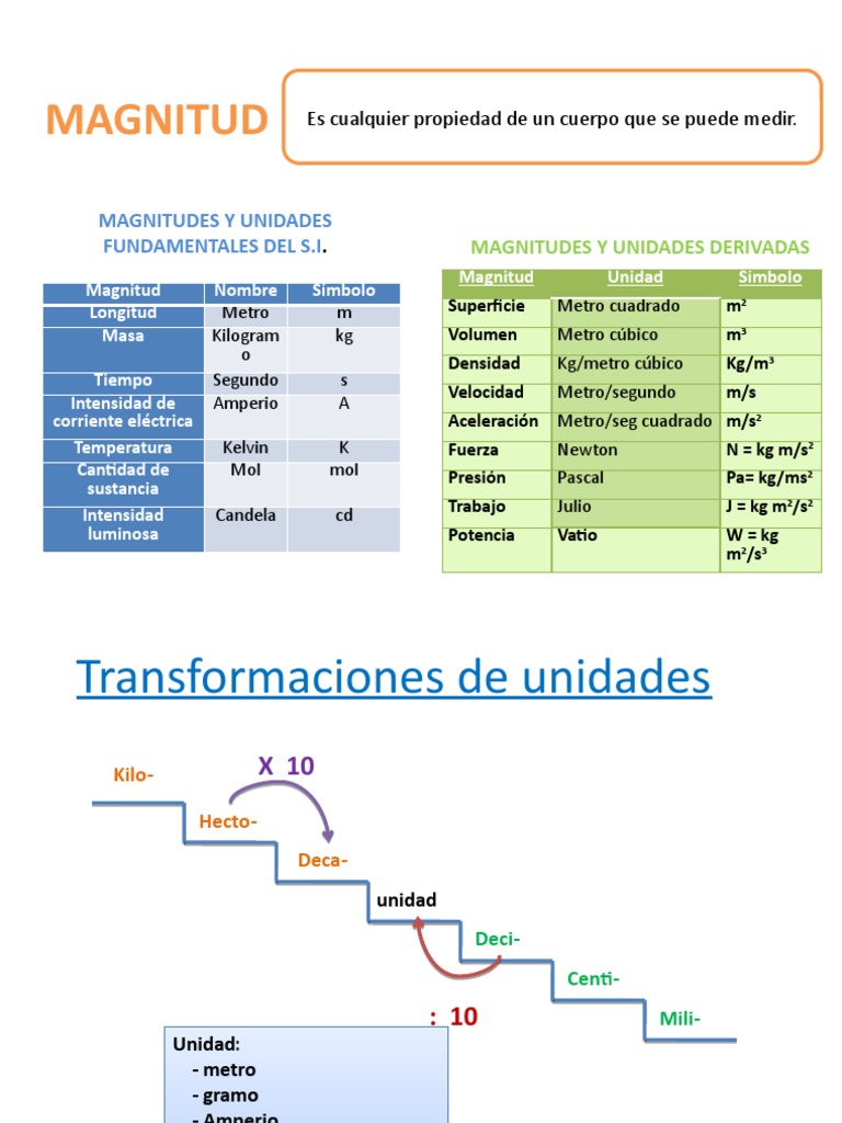 Multiplos y Submultiplos | PDF | Observación científica | Unidades de ...