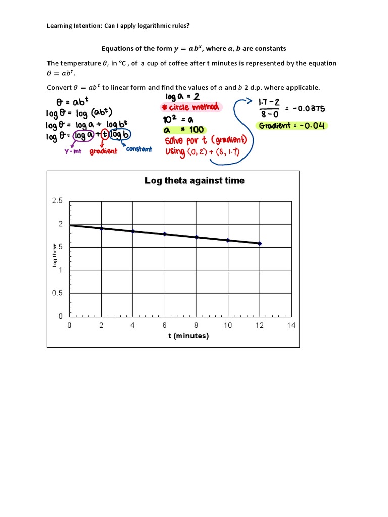 Math | PDF | Teaching Methods & Materials