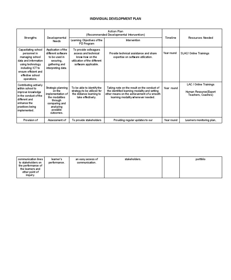 Individual Development Plan: Action Plan (Recommended Developmental ...