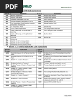 Axyz CNC Router Manual v1 | PDF | Numerical Control | Personal Protective Equipment