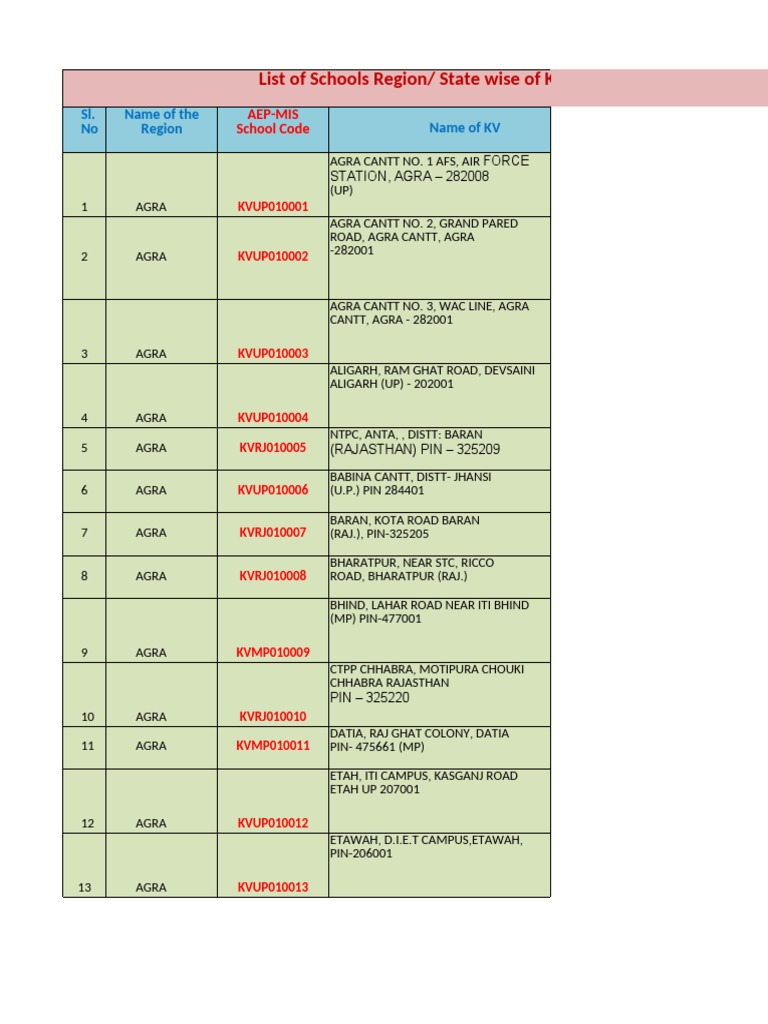 List of Schools Region/ State Wise of Kendriya Vidyalayas (KVS) With ...