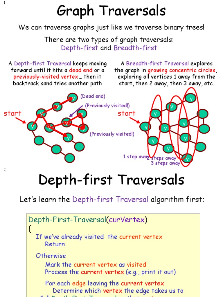 We Can Traverse Graphs Just Like We Traverse Binary Trees! There Are ...