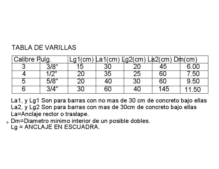 Especificaciones de varillas de refuerzo para concreto según su calibre ...