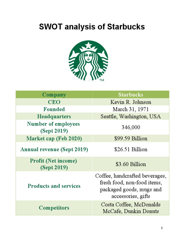 Starbucks SWOT Analysis 2025 Insights | PDF | Starbucks | Retail