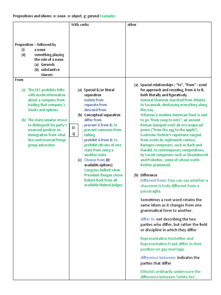 Isolate From Separate From Descend From Differ From Prevent A From B ...