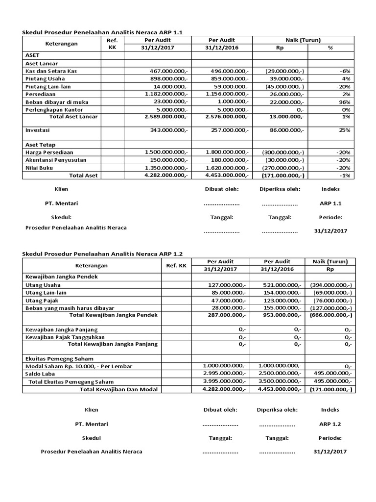 Kertas Kerja Pemeriksaan Audit PDF | PDF
