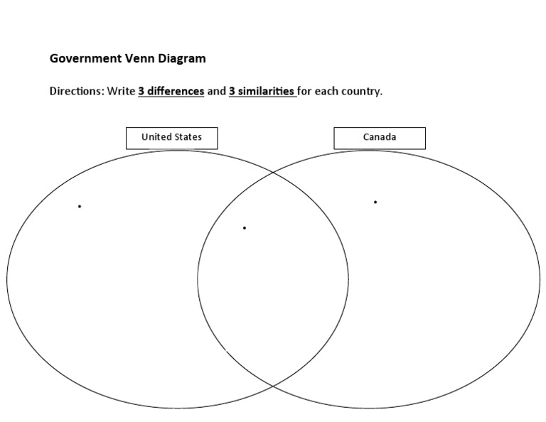 US-Canada Government Comparison | PDF