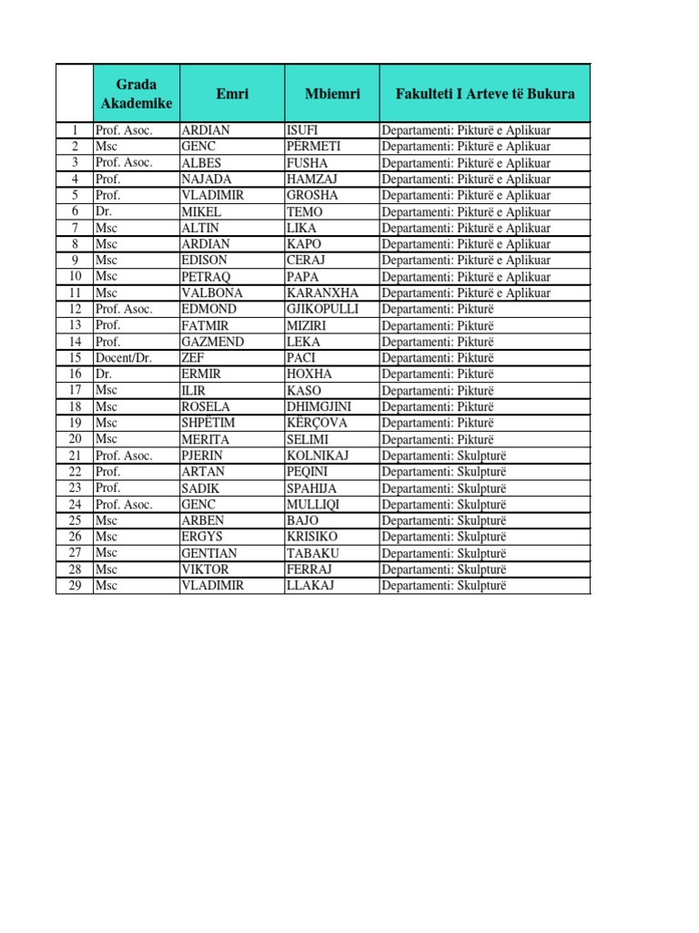 Stafi Akademik FAB Shqip | PDF