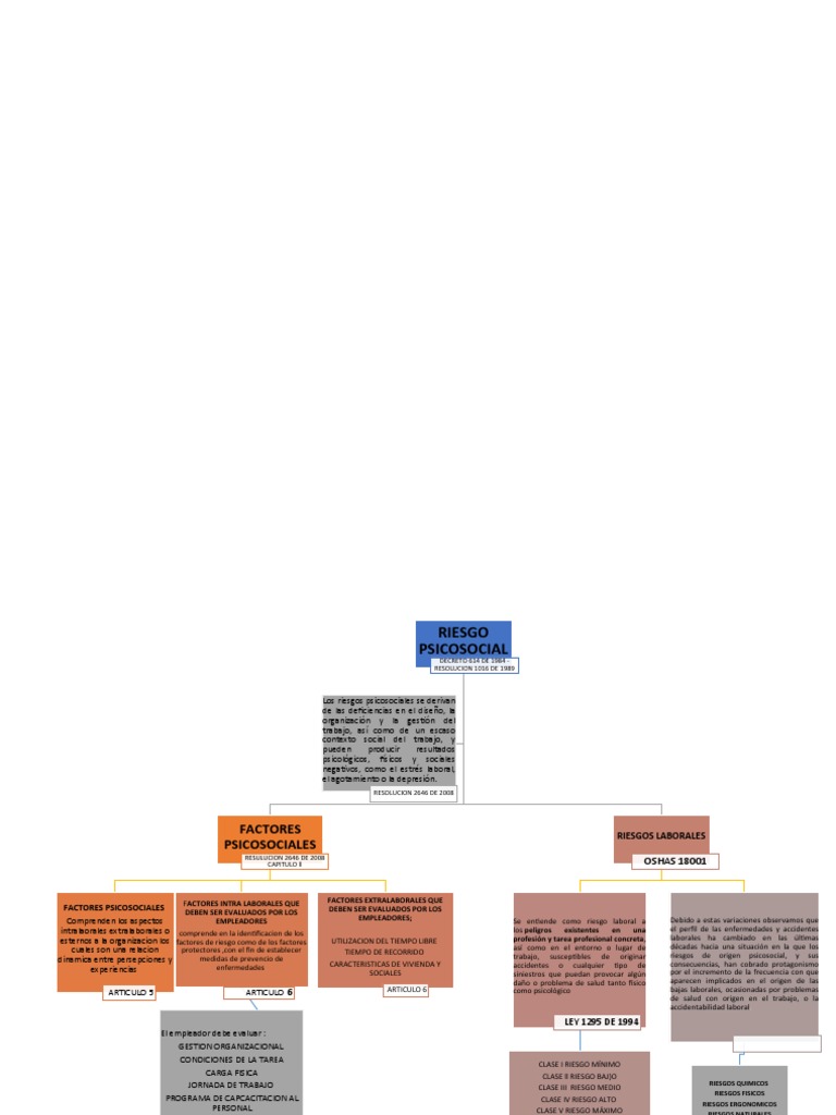 Mapa Conceptual Conceptos Basicos | PDF | Conceptos psicologicos | Ciencias del comportamiento
