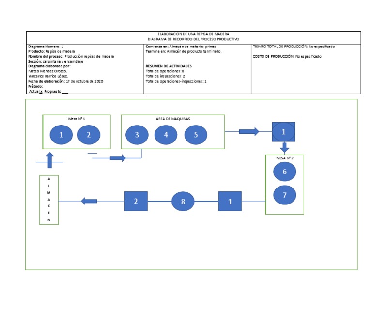 Diagrama de Recorrido | PDF