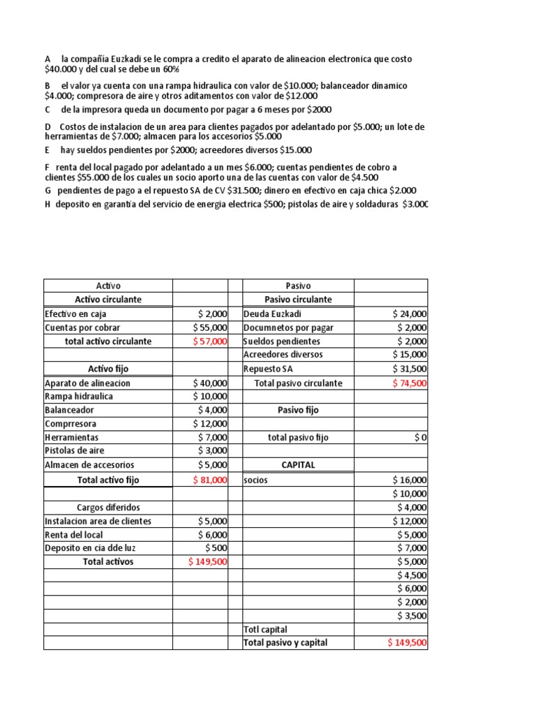 Balance Financiero Resumido | PDF | Contabilidad financiera | Economias