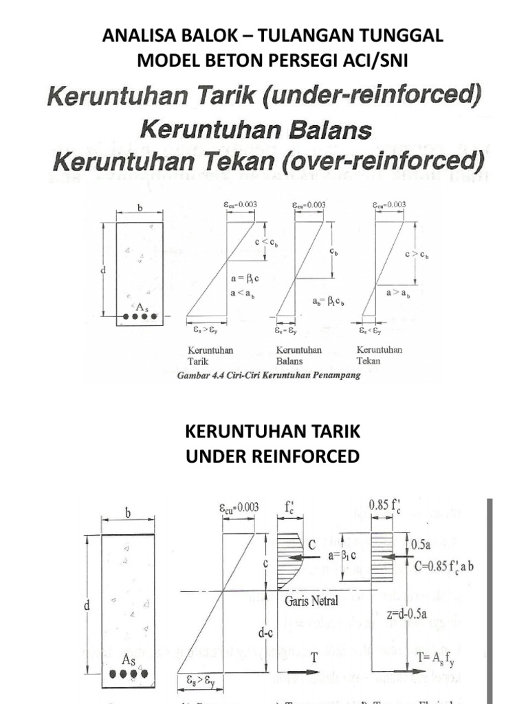 04-ANALISA BALOK Persegi - TULANGAN TUNGGAL | PDF