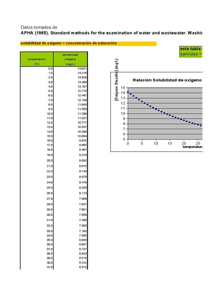 APHA (1985) - Standard Methods For The Examination of Water and ...