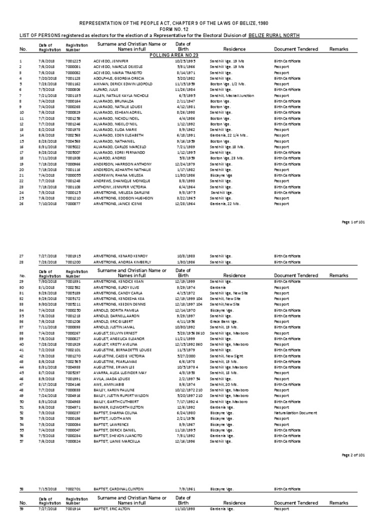 Belize Rural North | PDF | Genealogy | Surveillance