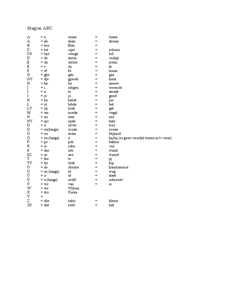 Magyar ABC | PDF