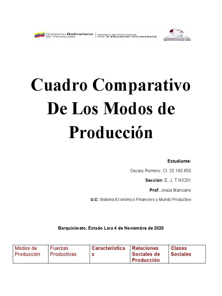 Cuadro Comparativo de Los Modos de Producción | PDF | Feudalismo | Capitalismo