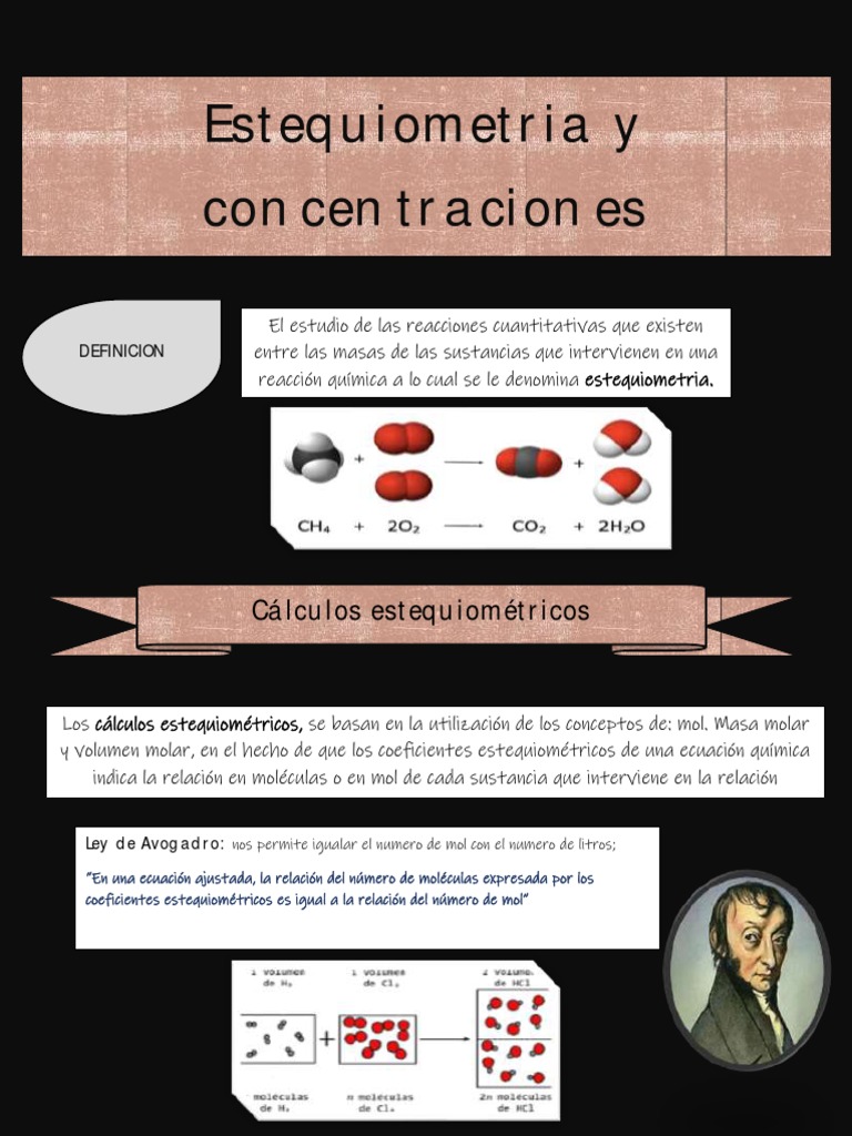 Infografia De Estequiometria – INFOGRAFÍA REACCIONES QUÍMICAS – BFWBXW